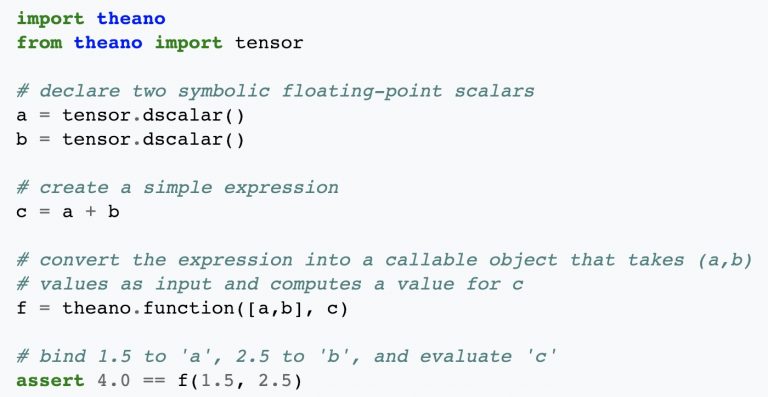 17 Best Machine Learning Tools In 2024 - RankRed