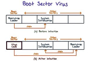 13 Different Types Of Malware In 2026 [With Examples] - RankRed