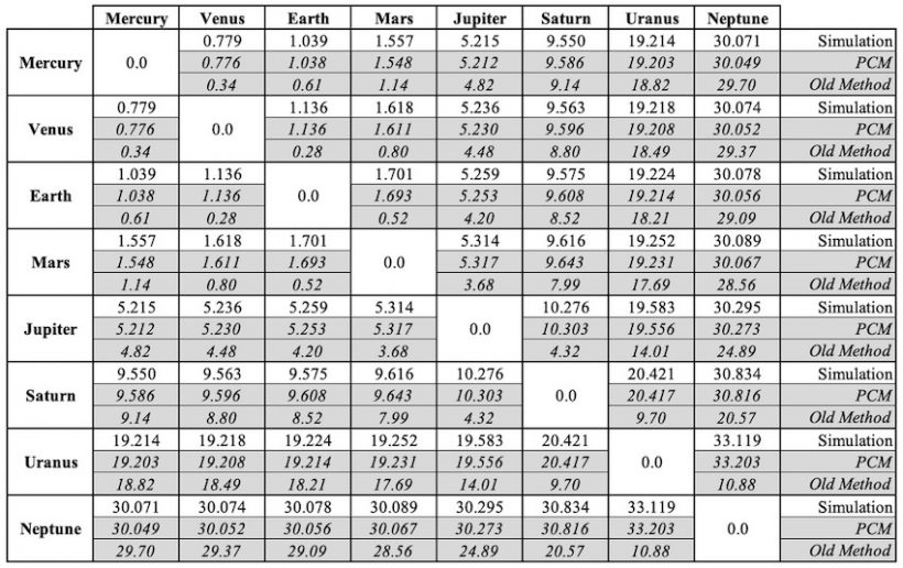Mercury (Not Venus) Is The Closest Planet To Earth | New Study - RankRed