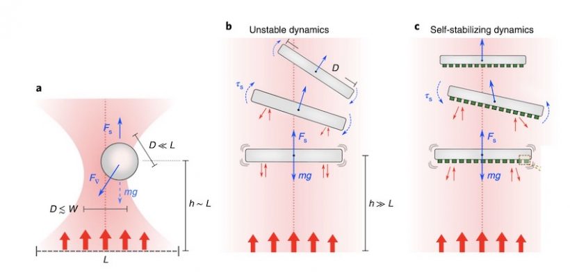 Scientists Design A Way To Levitate And Propel Objects Using Only Light ...