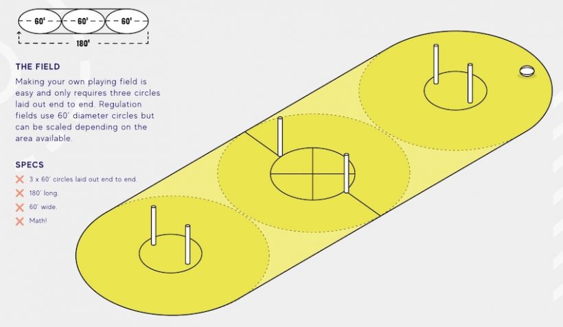 Speedgate | World's First Sport Invented By Artificial Intelligence ...