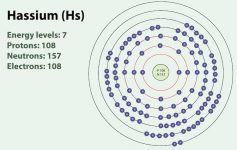 7 Heaviest Elements On Earth | By Atomic Mass - RankRed