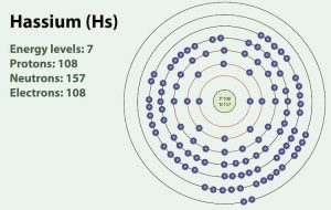 7 Heaviest Elements On Earth | By Atomic Mass - RankRed
