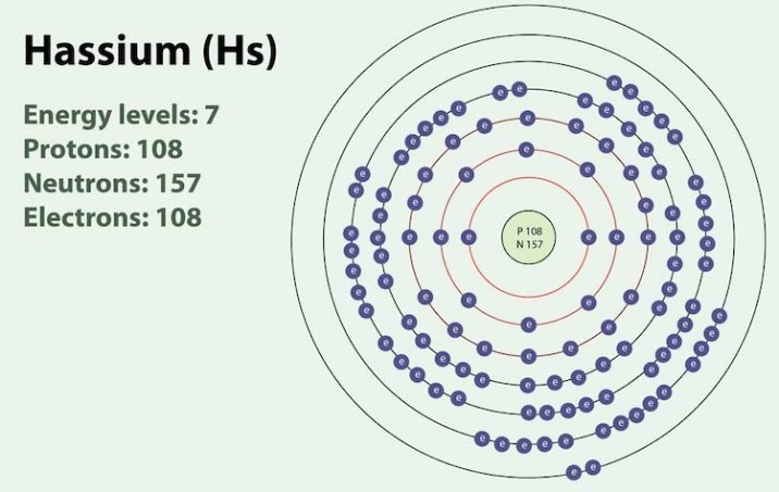 7 Heaviest Elements On Earth | By Atomic Mass - RankRed