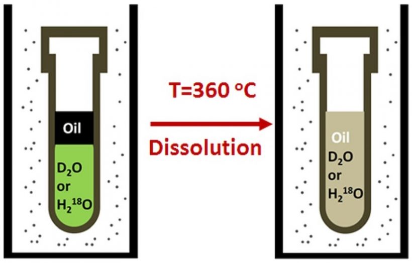 Researchers Mix Crude Oil And Water To Analyze Its Composition - RankRed