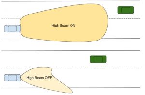 New AI Automatically Controls Vehicle's High Beam Light System - RankRed
