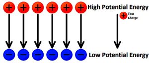 15 Best Examples Of Potential Energy - RankRed