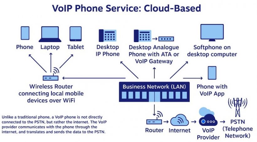 What Is WiFi Calling? How Does It Work? - RankRed