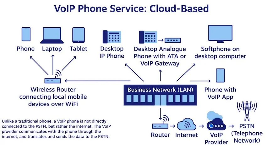 What Is WiFi Calling? How Does It Work? - RankRed What Is WiFi Calling? How Does It Work? - RankRed