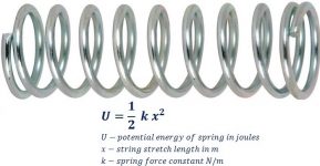 11 Different Types Of Forces - RankRed