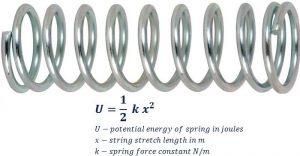 11 Different Types Of Forces - RankRed
