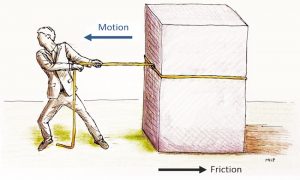 11 Different Types Of Forces - RankRed