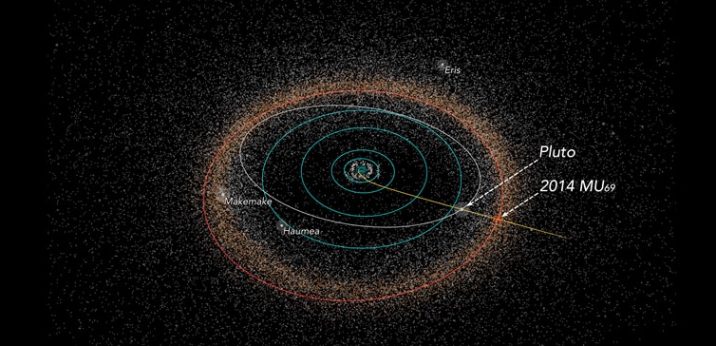 What Is Kuiper Belt? Definition | Location | Facts - RankRed