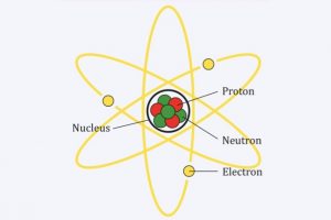 11 Different Types Of Forces - RankRed
