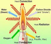 14 Best Examples Of Radiation And Their Effects - RankRed