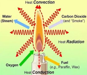 12 Examples Of Thermal Energy In Everyday Life - RankRed