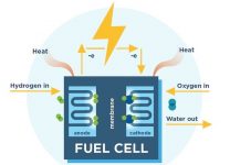 12 Examples Of Thermal Energy In Everyday Life - RankRed