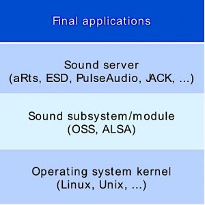 What Is A Server? 15 Different Types of Server And Their Uses - RankRed