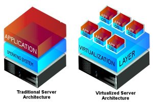 What Is A Server? 15 Different Types of Server And Their Uses - RankRed