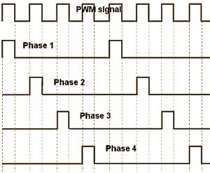 What Is A VRM (Voltage Regulator Module)? A Simple Overview - RankRed