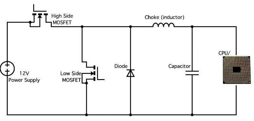 What Is A VRM (Voltage Regulator Module)? A Simple Overview - RankRed