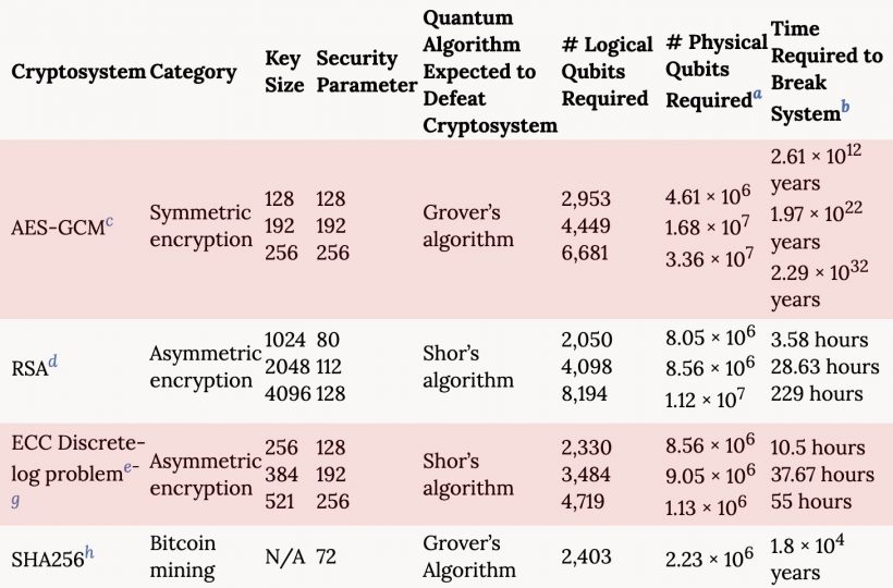 12 Best Applications Of Quantum Computing | 2025 Edition - RankRed
