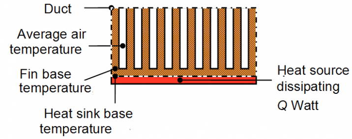 What Is A Heat Sink? Definition | Types | Materials - RankRed