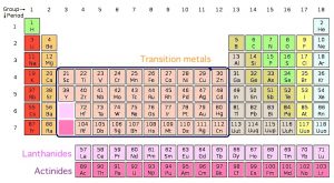 14 Different Types of Metals | With Examples - RankRed