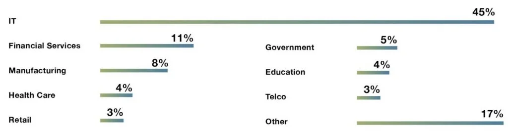 13 Big Data Databases For Your Project In 2025 - RankRed