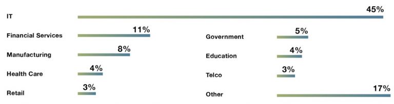 13 Big Data Databases For Your Project In 2025 - RankRed