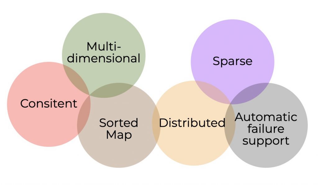 13 Big Data Databases For Your Project In 2025 - RankRed