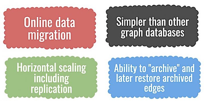 13 Big Data Databases For Your Project In 2025 - RankRed