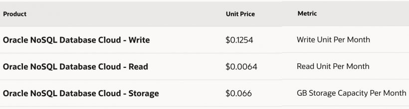 13 Big Data Databases For Your Project In 2025 - RankRed