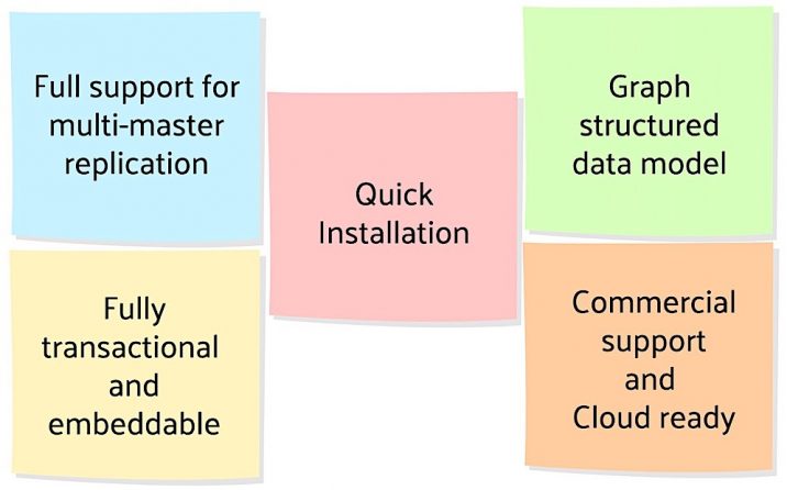 13 Big Data Databases For Your Project In 2025 - RankRed