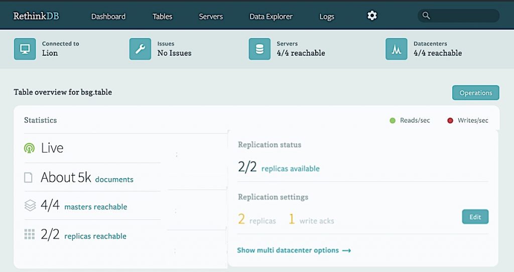 13 Big Data Databases For Your Project In 2025 - RankRed