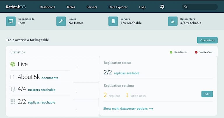 13 Big Data Databases For Your Project In 2025 - RankRed