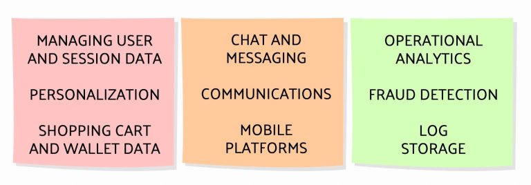 13 Big Data Databases For Your Project In 2025 - RankRed