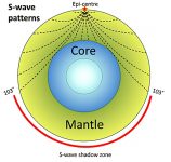 10 Best Examples of Transverse Waves In Real Life - RankRed