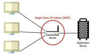 Single Point Of Failure | A Simple Overview - RankRed