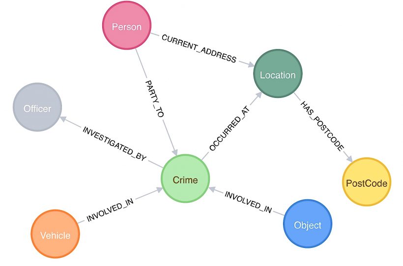 13 Big Data Databases For Your Project In 2024 - RankRed