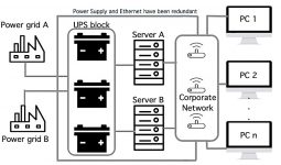 Single Point Of Failure | A Simple Overview - RankRed