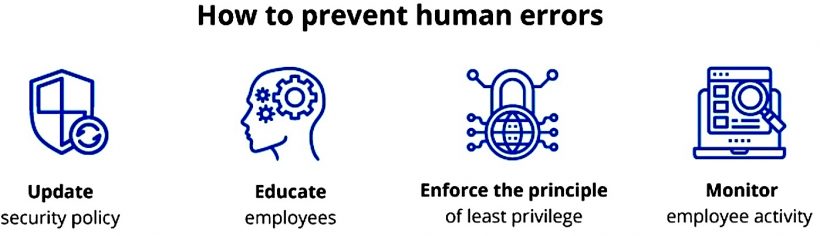 8 Different Types Of Data Breaches With Examples - RankRed
