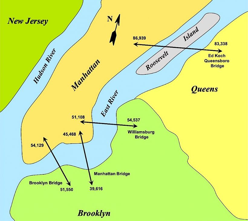 Manhattan Bridge: Facts | Design | History - RankRed