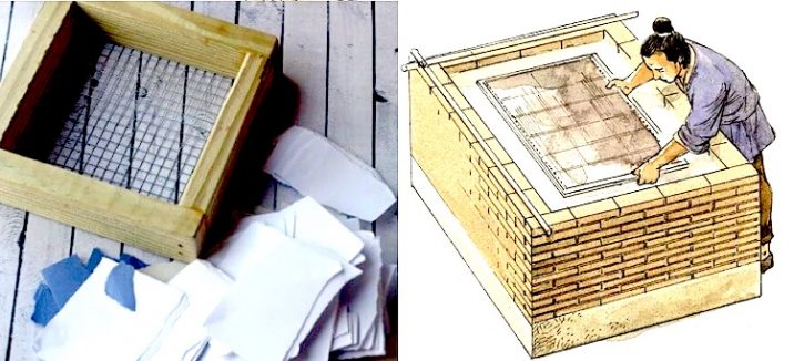 How Is Paper Made? Step-By-Step Process - RankRed