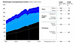 How Is Paper Made? Step-By-Step Process - RankRed