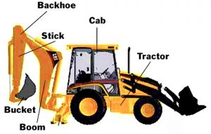 17 Types Of Construction Vehicles And Their Uses [In 2026] - RankRed