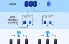 5 Different Types Of Data Center [With Examples] - RankRed