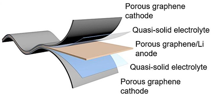 What Is A Graphene Battery? [A Simple Overview] - RankRed