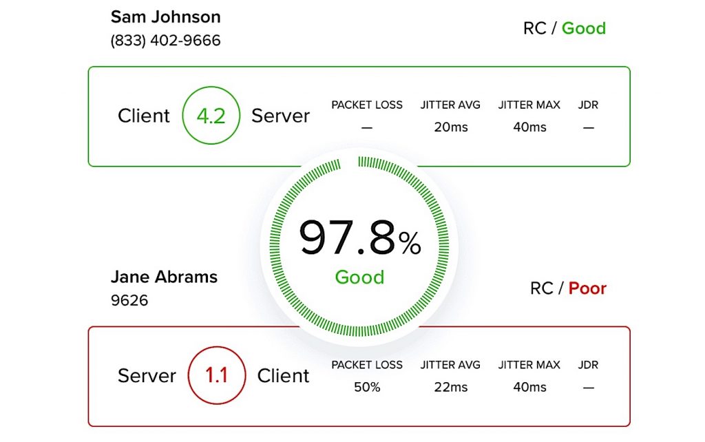 9 Best Call Center Scripting Software [Of 2025] - RankRed