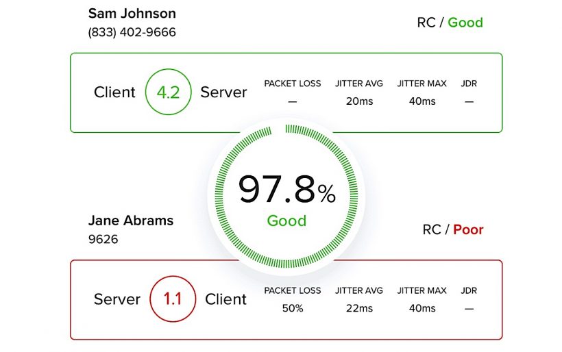 9 Best Call Center Scripting Software [Of 2025] - RankRed
